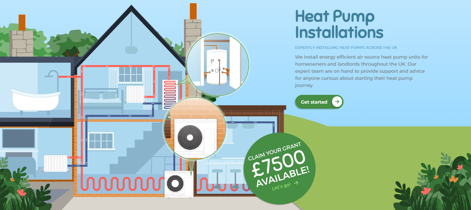 Reliable Heat Pump Installations - Eco Way Renewables